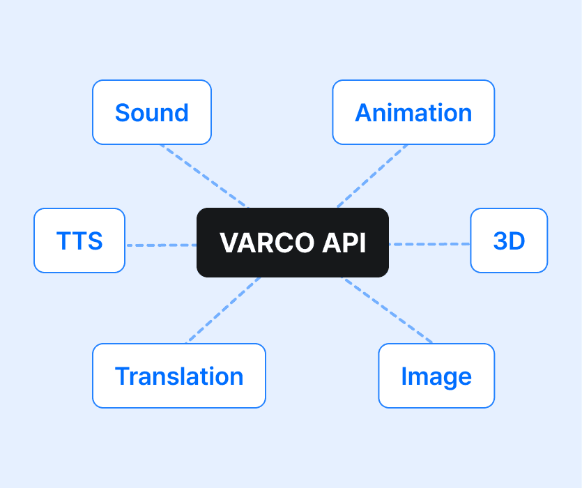 VARCO API Platform | 차세대 서비스 개발을 위한 생성형 AI 플랫폼