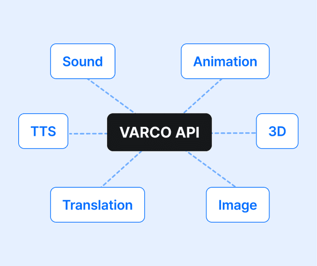 VARCO API Platform | 차세대 서비스 개발을 위한 생성형 AI 플랫폼